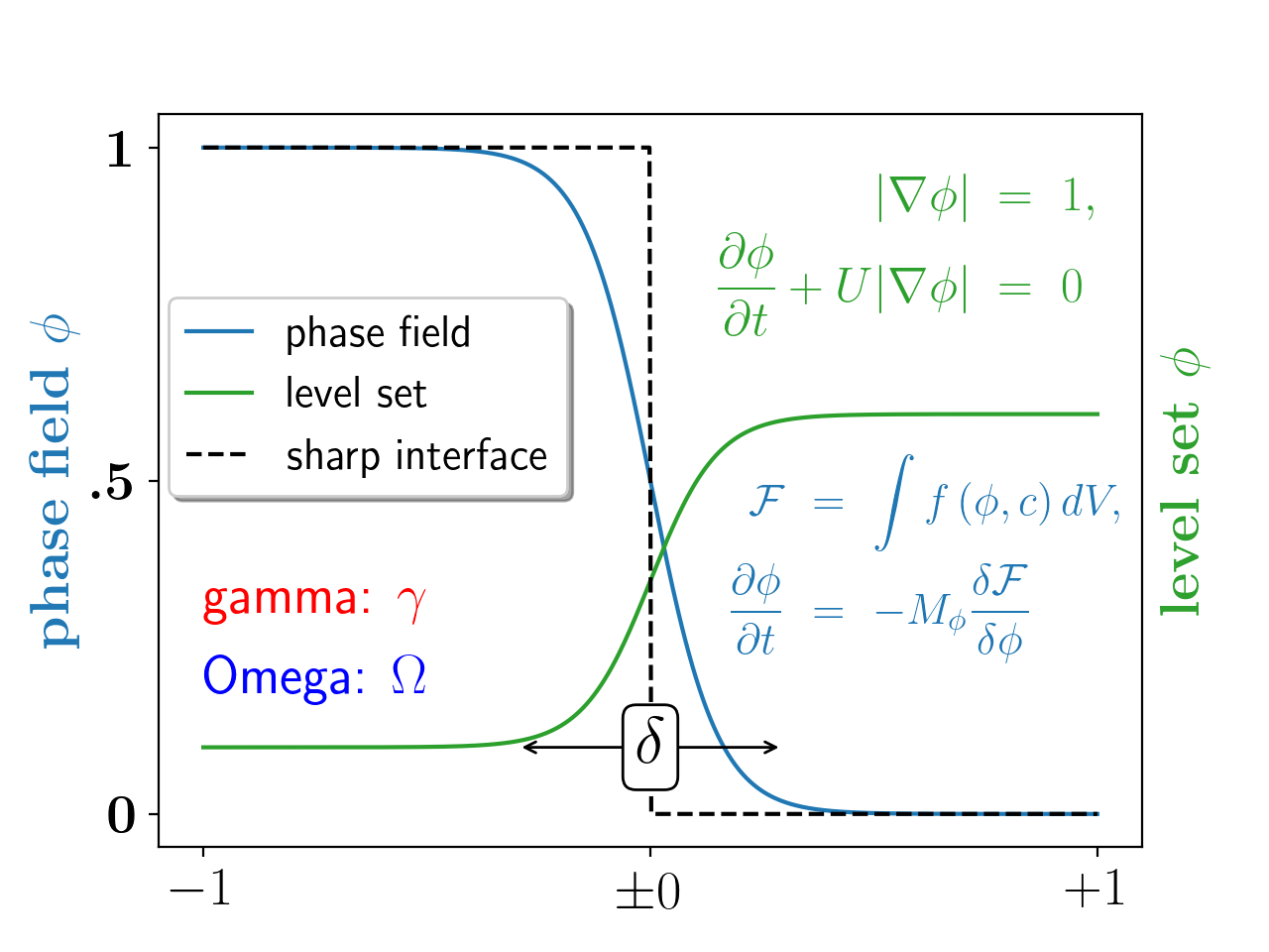 Rendering di equazioni matematiche utilizzando TeX_Matplotlib ...