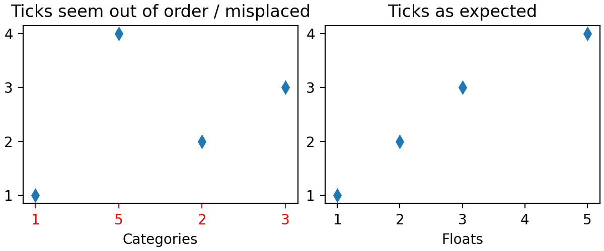 Riparare troppe zecche_Matplotlib - Visualizzazione con Python