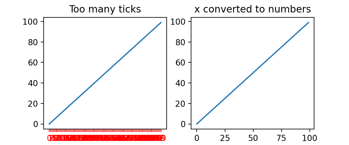 Riparare troppe zecche_Matplotlib - Visualizzazione con Python