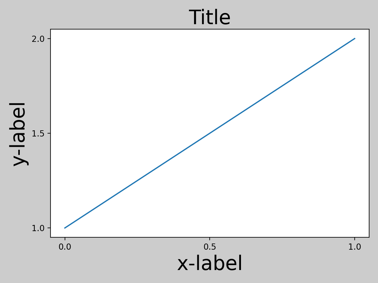 Guida al layout stretto_Matplotlib - Visualizzazione con Python
