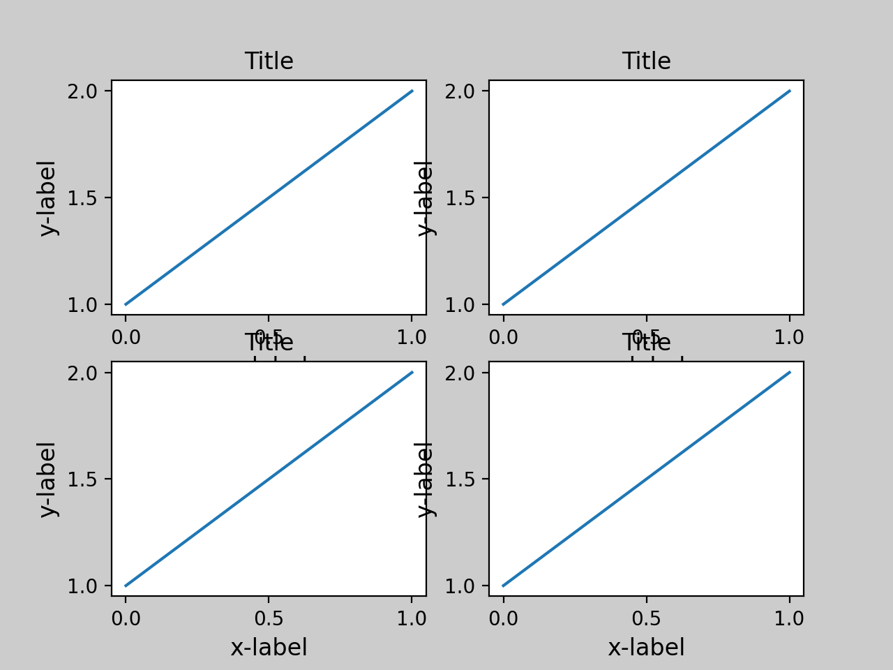 Guida al layout stretto_Matplotlib - Visualizzazione con Python