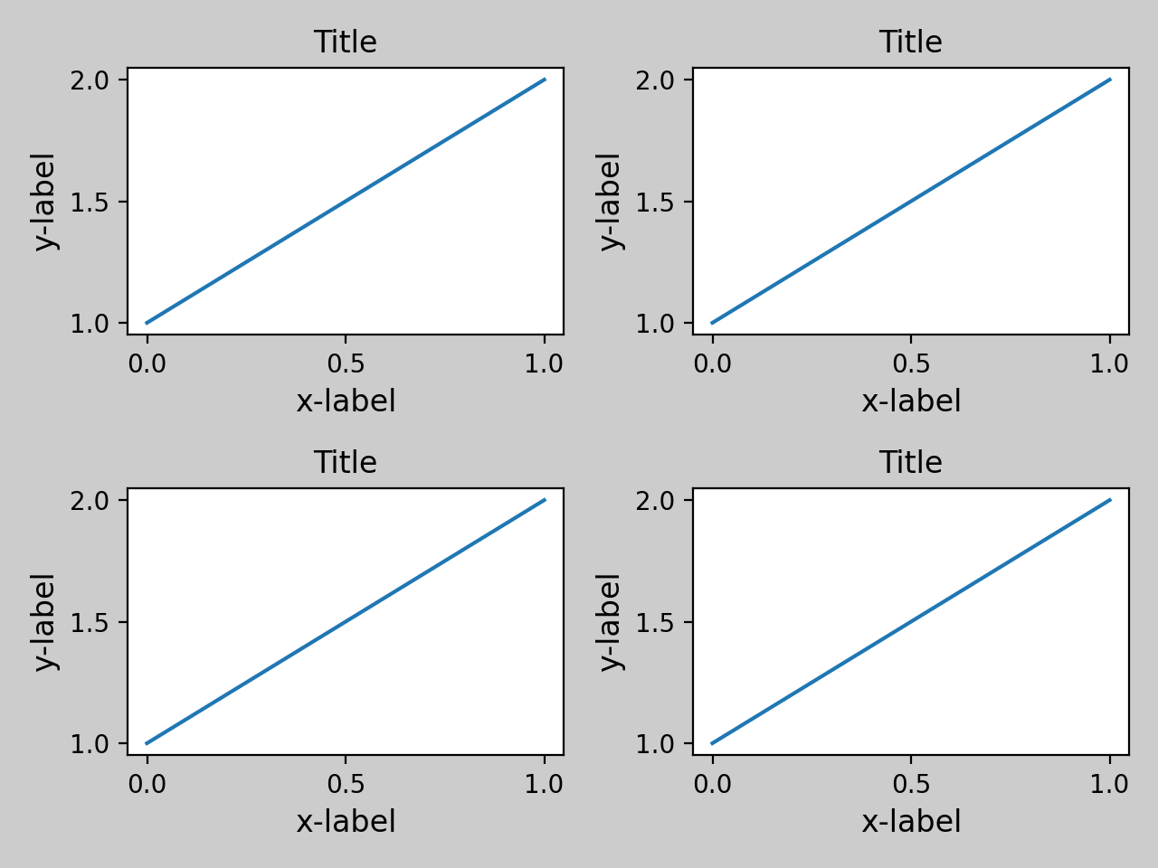 Guida al layout stretto_Matplotlib - Visualizzazione con Python