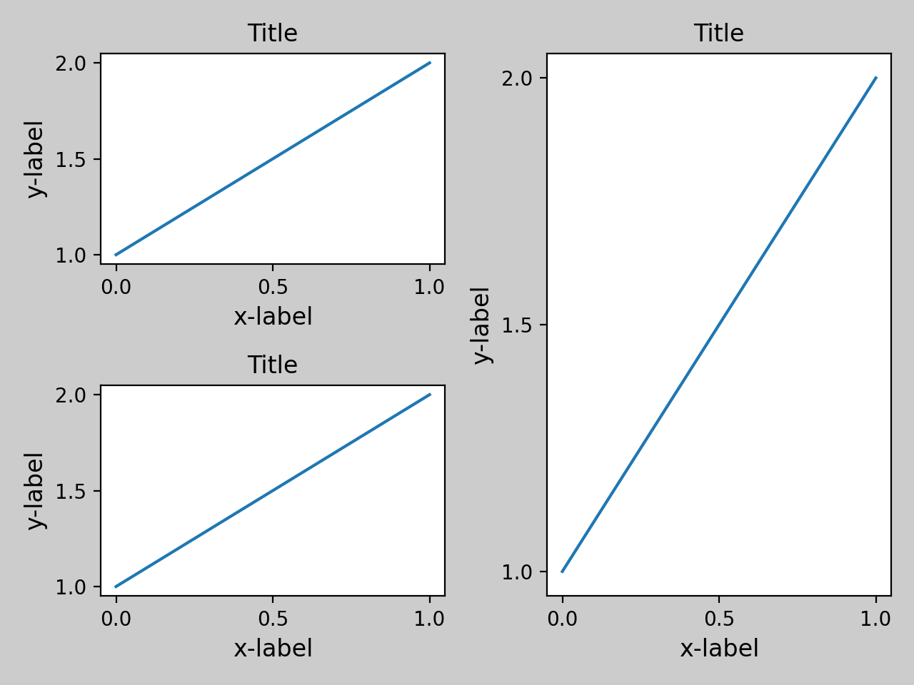 Guida al layout stretto_Matplotlib - Visualizzazione con Python