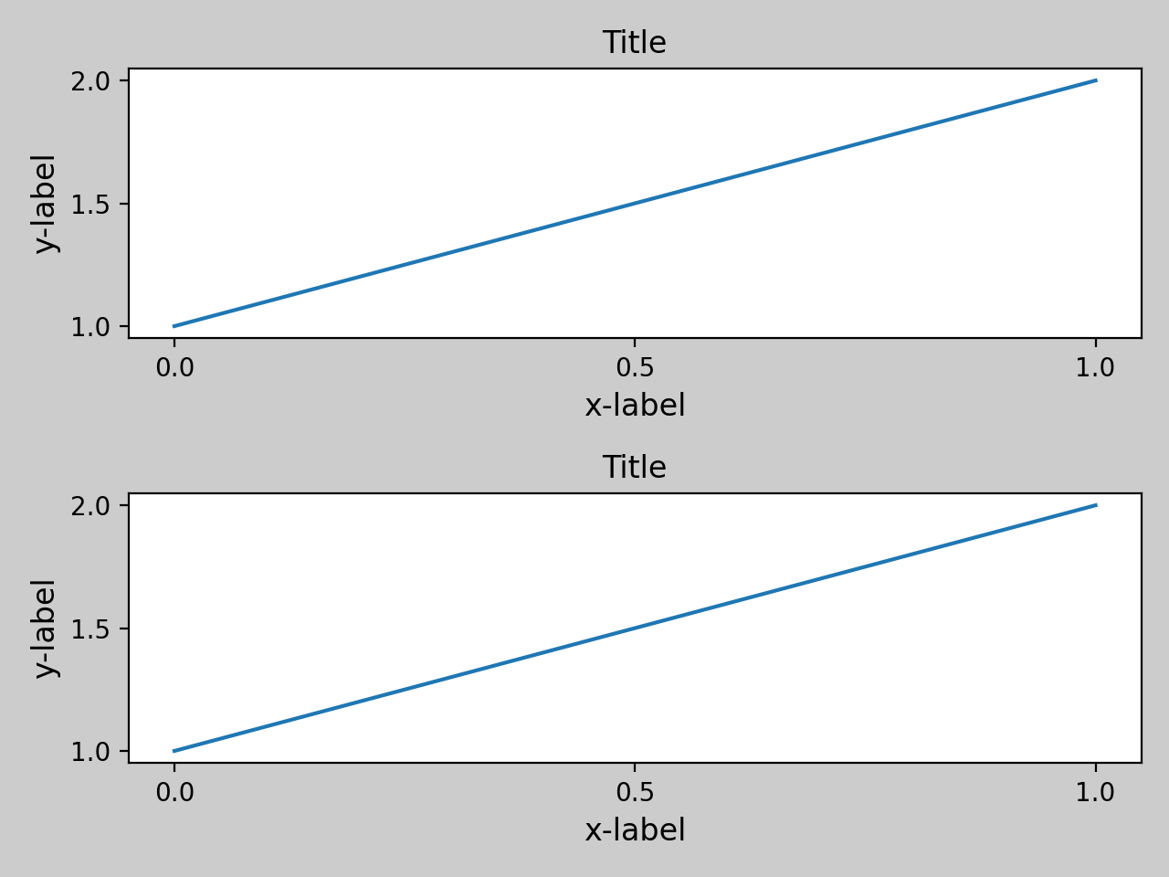Guida al layout stretto_Matplotlib - Visualizzazione con Python