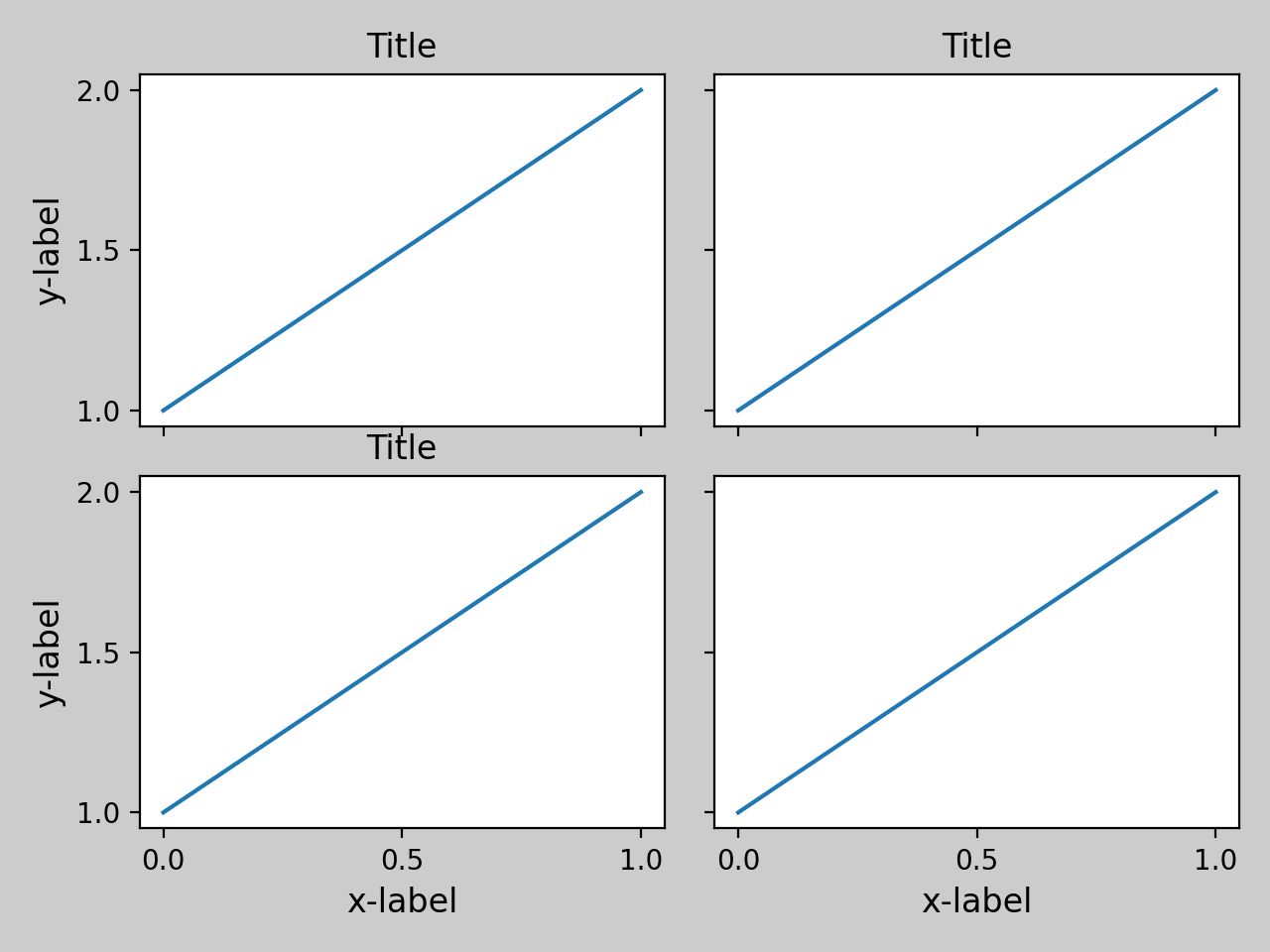 Guida al layout stretto_Matplotlib - Visualizzazione con Python