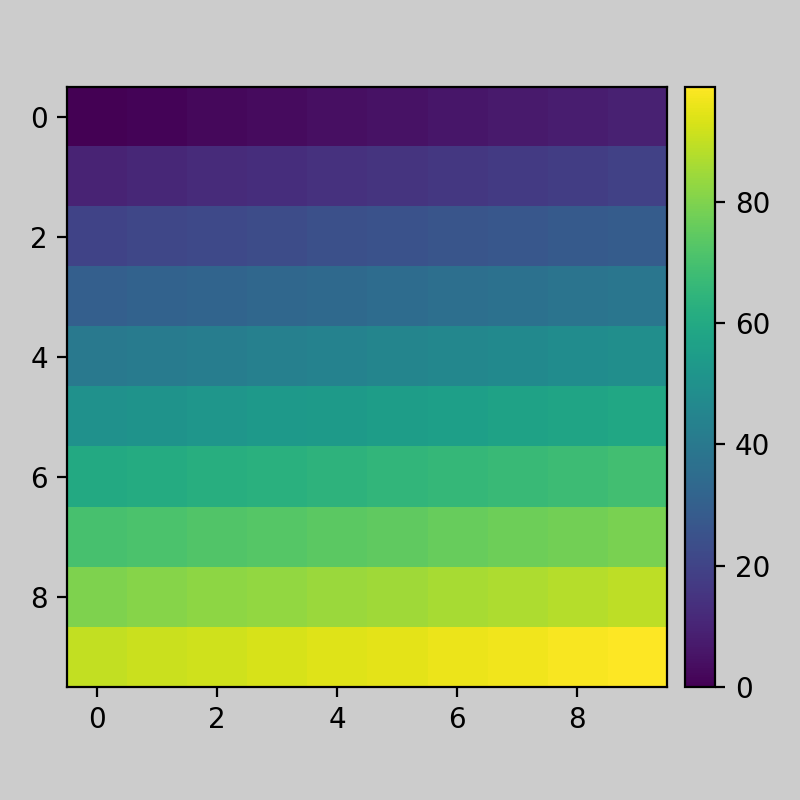 Guida al layout stretto_Matplotlib - Visualizzazione con Python