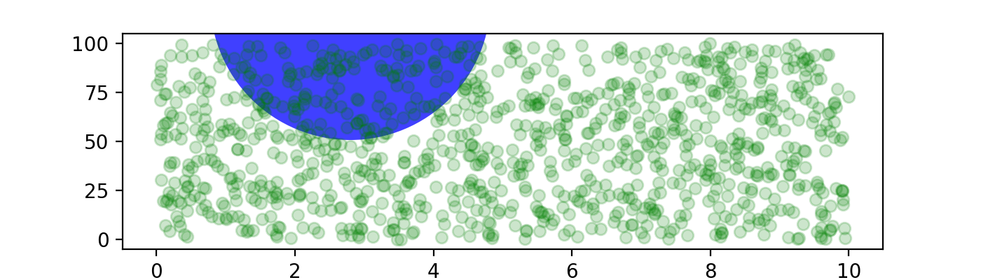 Esercitazione sulle trasformazioni_Matplotlib - Visualizzazione con Python