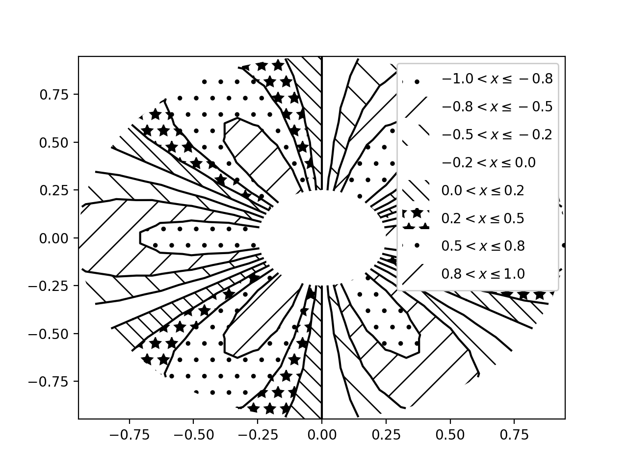 Demo tricontorno_Matplotlib - Visualizzazione con Python