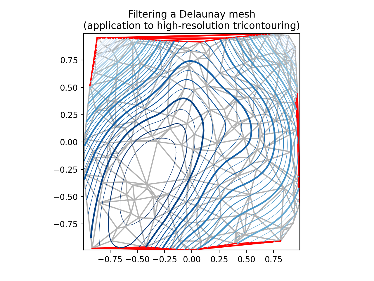 Delaunay liscio tricontour_Matplotlib - Visualizzazione con Python