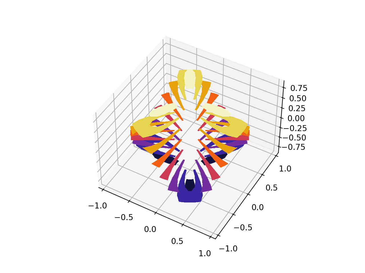 Tracciato di contorno riempito 3D triangolare_Matplotlib ...