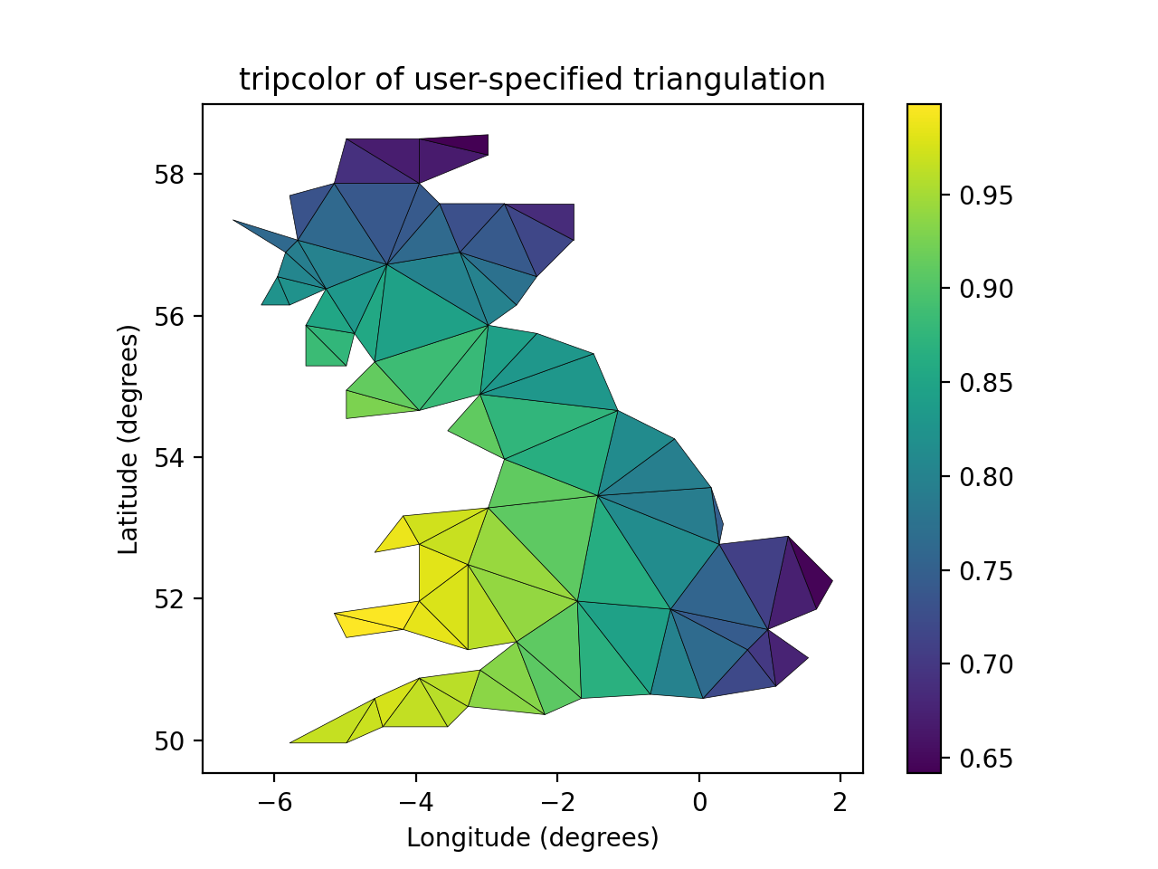 Tricolore Demo_Documentazione Matplotlib