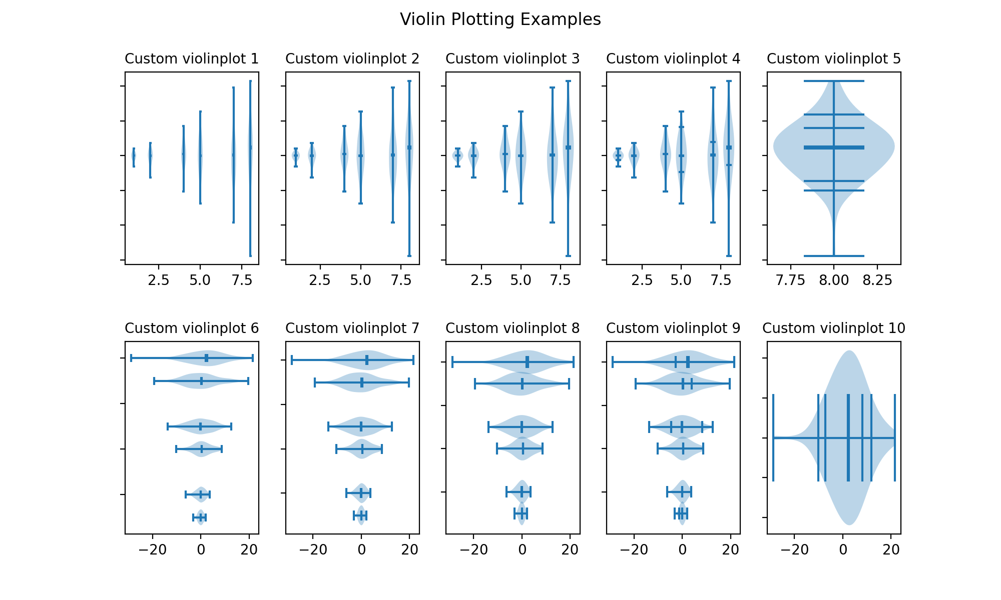 Nozioni di base sulla trama del violino_Matplotlib - Visualizzazione con Python