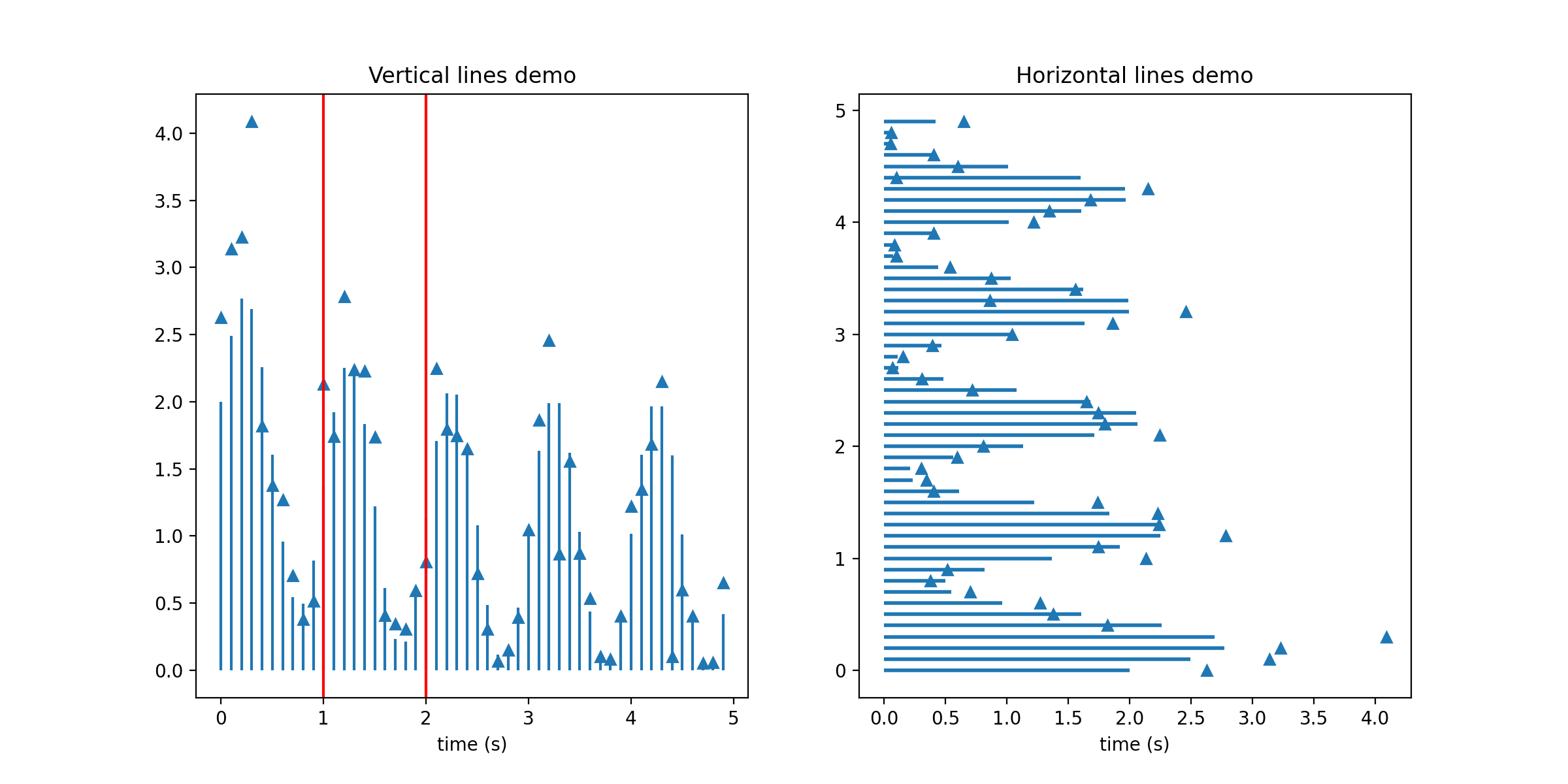 hline e vline_Matplotlib - Visualizzazione con Python