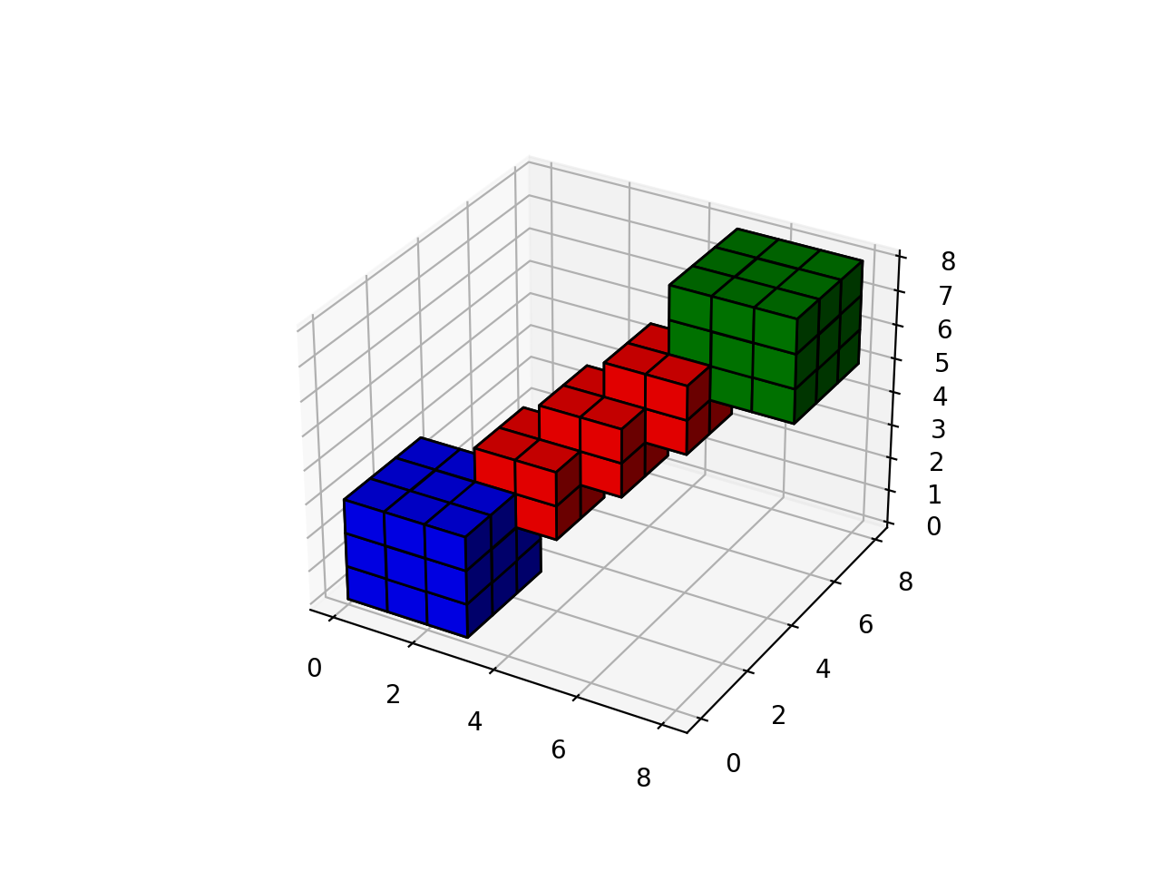 Voxel 3D / grafico volumetrico_Matplotlib - Visualizzazione con Python