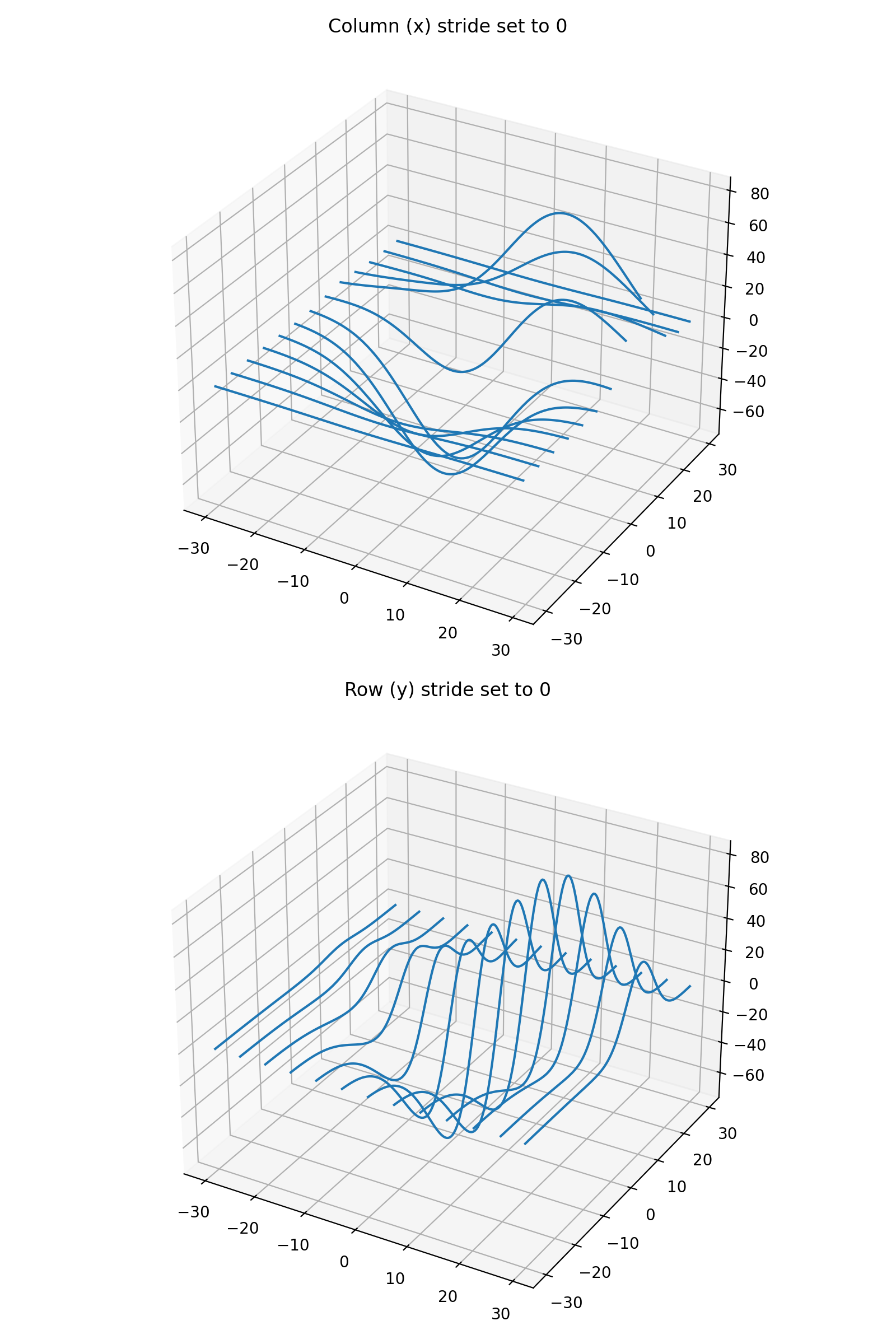 Il wireframe 3D traccia in una direzione_Matplotlib - Visualizzazione con Python