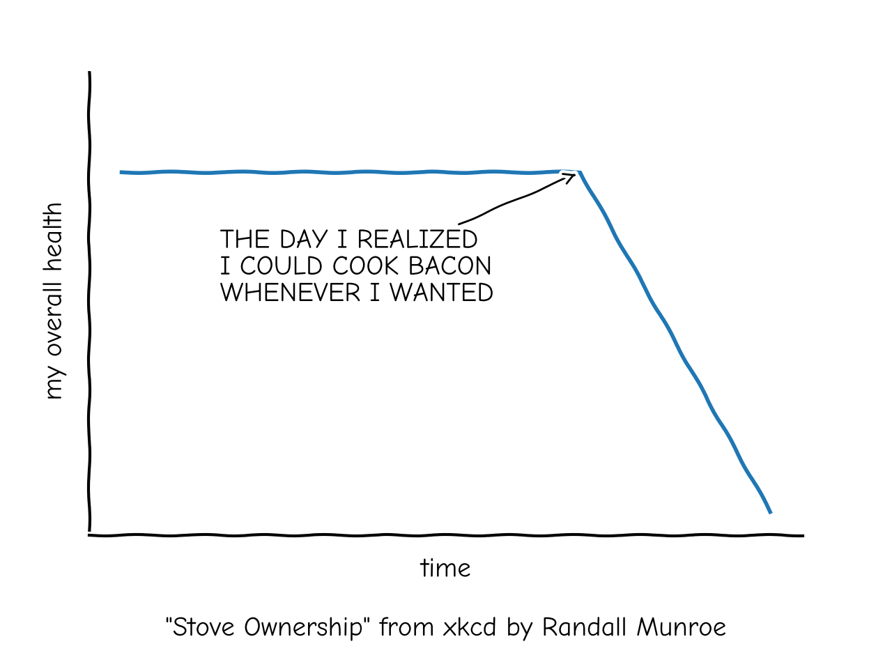 XKCD_Matplotlib - Visualizzazione con Python