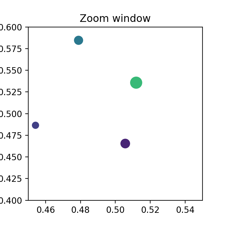 Finestra Zoom_Matplotlib - Visualizzazione con Python